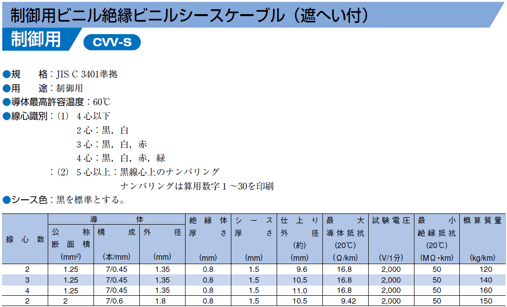CVV-S1.25SQ×2芯(遮へい付) :CVV-S1-25SQx2:タロトデンキ 電線・電材 - 通販 - Yahoo!ショッピング
