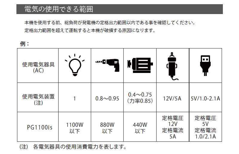 POWERTECH パワーテック インバーター発電機 1.1kVA PG1100is PGシリーズ ガソリン発電機 ハイパワー 軽量 静音設計 ガソリンエンジン 小型 家庭用 停電時 非常用 ...
