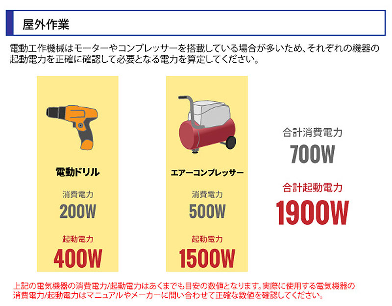 POWERTECH パワーテック インバーター発電機 1.1kVA PG1100is PGシリーズ ガソリン発電機 ハイパワー 軽量 静音設計 ガソリンエンジン 小型 家庭用 停電時 非常用 ...