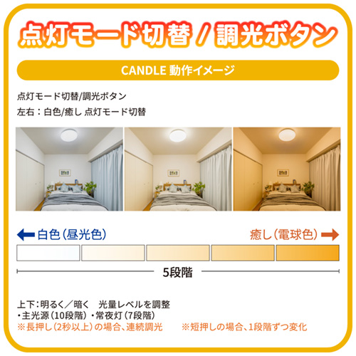 ホタルクス LEDシーリングライト 天井直付 簡易取付 5300K 昼白色 調光 〜8畳 ホタルック機能 ゆらぎシーリング MCANDLE ...
