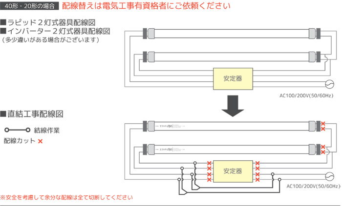 エコリカ エコリカ 直管形LEDランプ 工事専用 標準タイプ 片側給電タイプ 15.5W 40形 G13 昼光色相当 ECL-LD4EGD-M : オールライト Yahoo!店 - 通販 ...