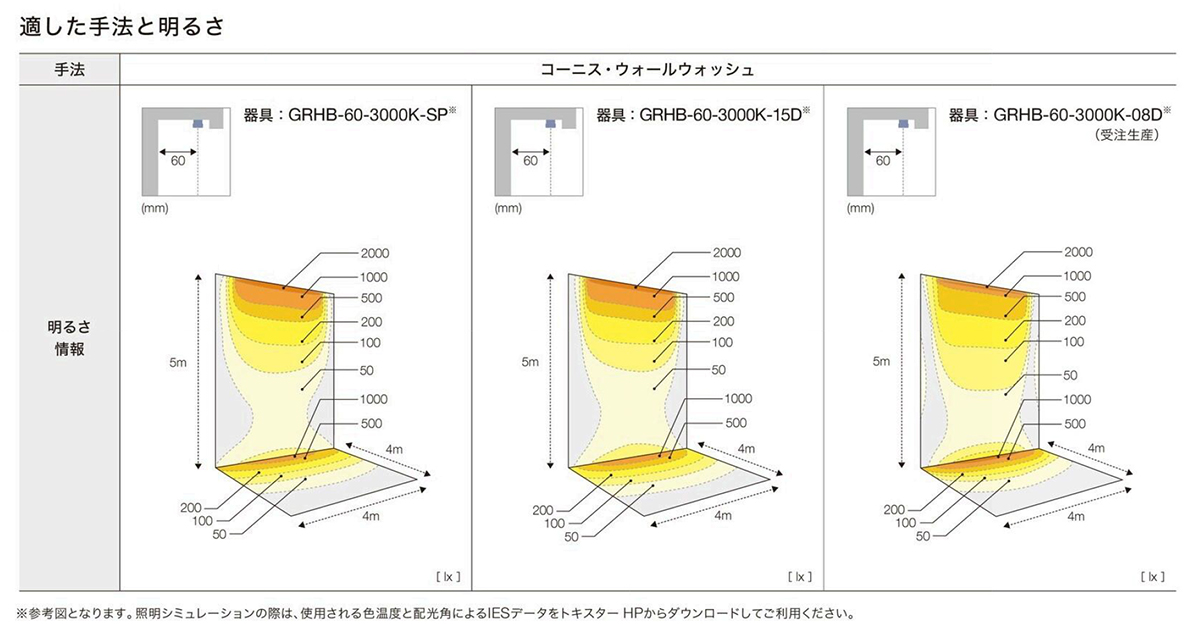 トキスター TOKISTAR ウォールウォッシャー GRADIENT HB 屋内用 700mA ランプピッチ:60mm 最大灯数:24灯 定 ...