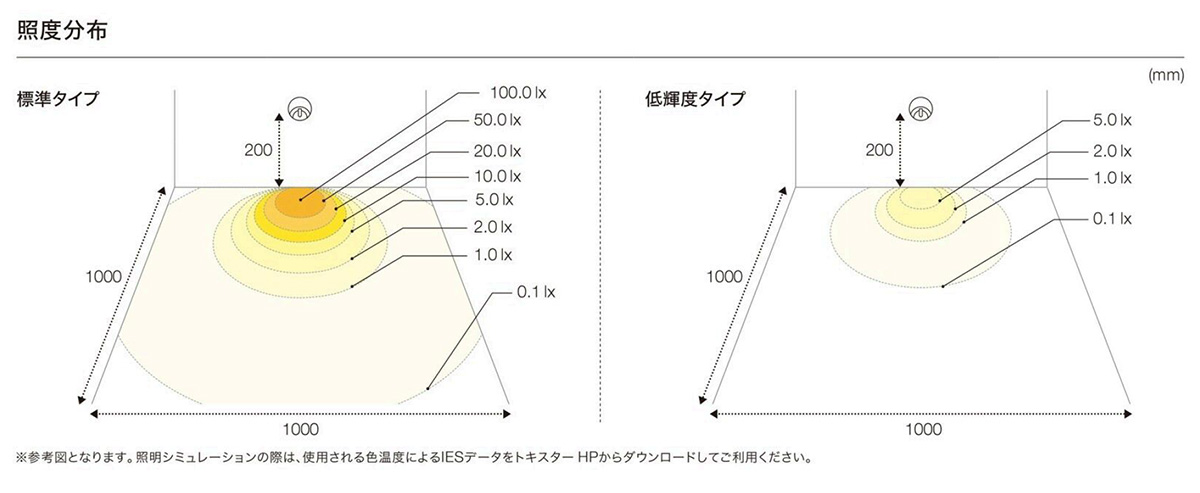 トキスター TOKISTAR フットライト MICRO FOOTLIGHT 100 開口穴φ25mm 屋外・屋内兼用 AC100V 標準タイプ ...