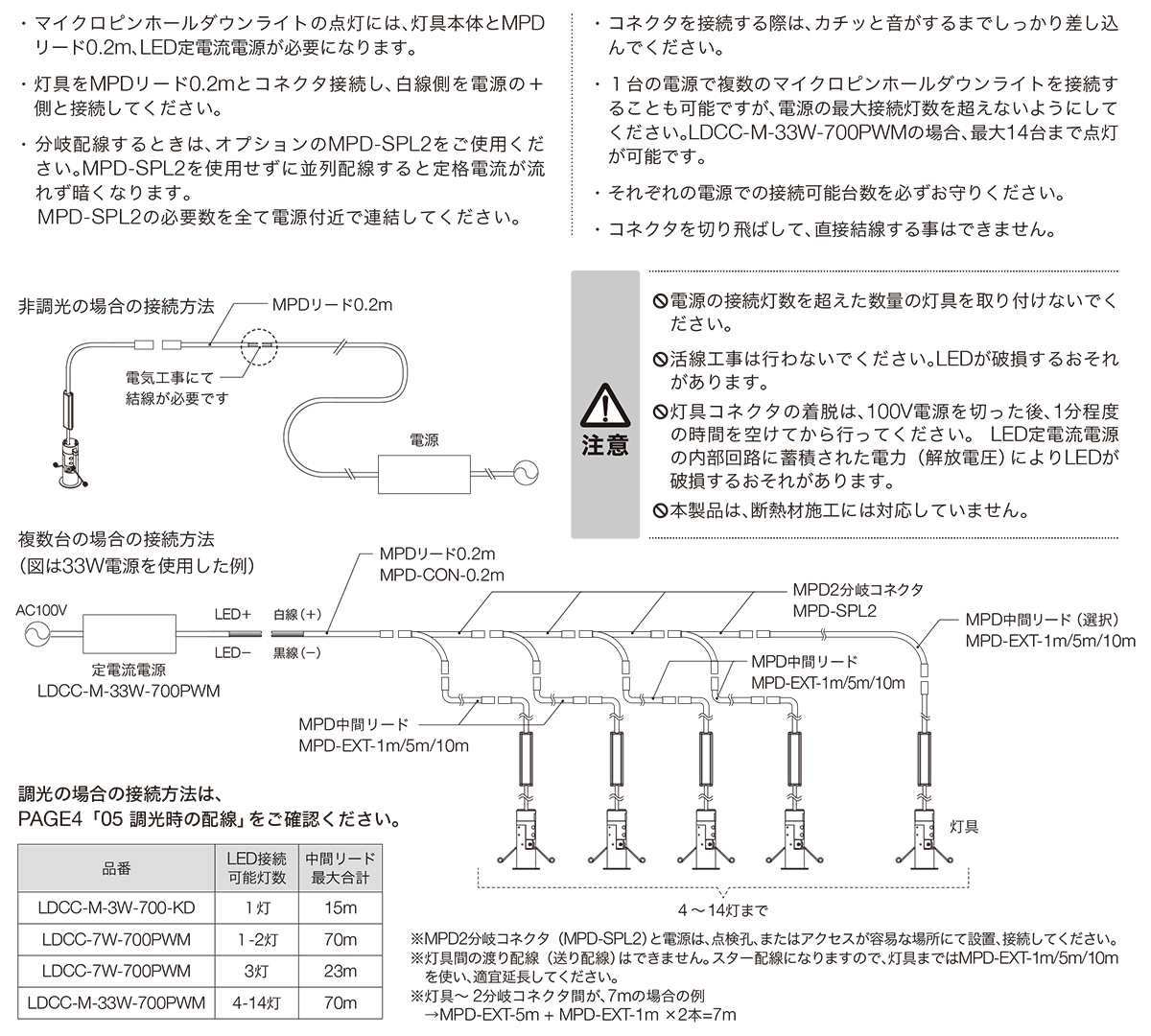トキスター TOKISTAR グレアレスダウンライト MICRO PINHOLE DOWNLIGHT 開口穴φ18mm 屋内用 700mA ...