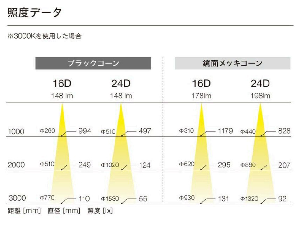 トキスター TOKISTAR グレアレスダウンライト MICRO PINHOLE DOWNLIGHT 開口穴φ18mm 屋内用 700mA ...