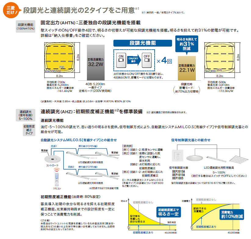 三菱（MITSUBISHI） Myシリーズ 110形 直付 逆富士W230 省電力10000lmタイプ 固定出力 昼光色 MY-V910401 ...