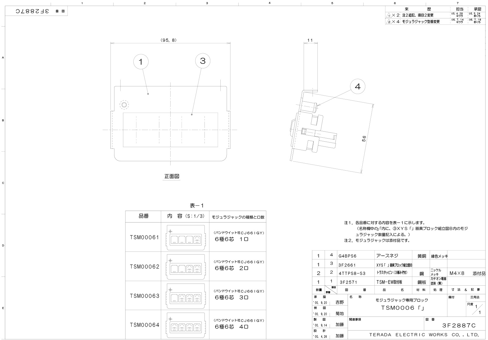 TERADA フロアコンセント スマートコンセント マルチタイプ(打込) 床仕上材貼り込タイプ(打込) TMK・TSK・CCM用 器具ブロック(TEL×2) TSM00062 : オールライト ...