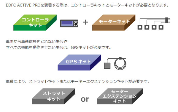 テイン/TEIN EDFC ACTIVE PRO コントローラーキット EDK04-Q0349 :504461200:オートパーツエージェンシー2号店 - 通販 - Yahoo!ショッピング