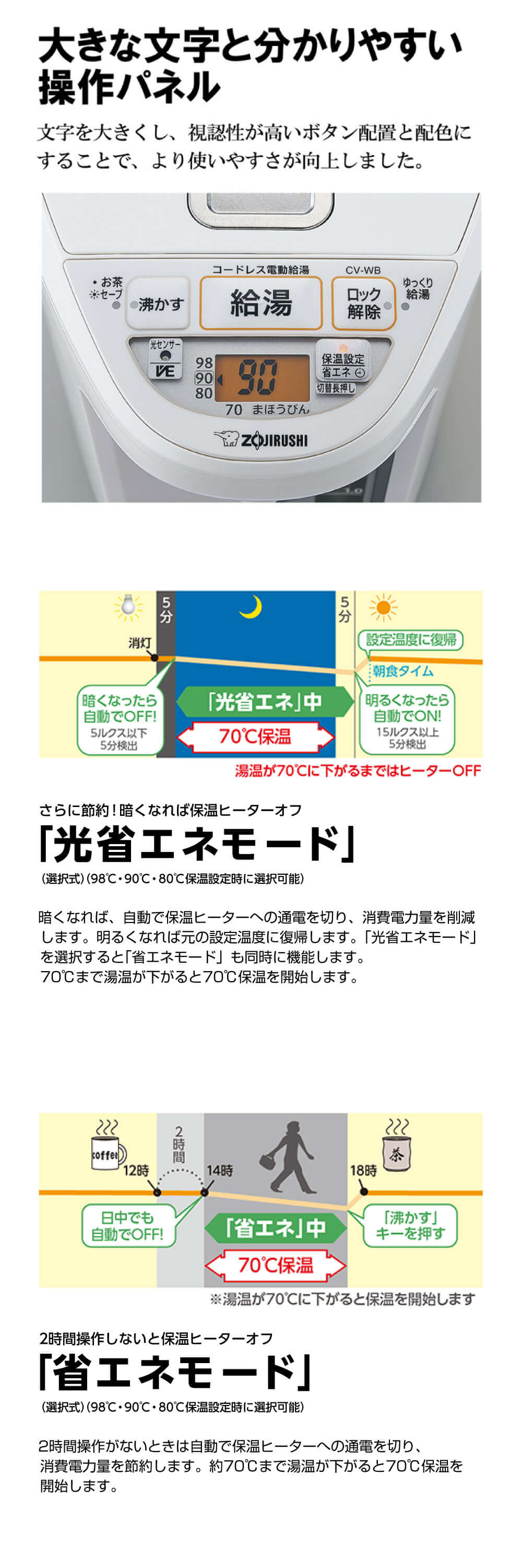 象印 電気ポット ZOJIRUSHI 優湯生 CV-WB30-WA ホワイト 象印 電気ポット ZOJIRUSHI 優湯生 CV-WB30-WA ホワイト