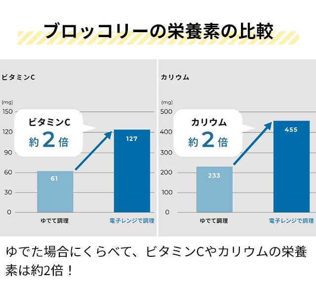 siroca シロカ 選べる豪華特典 電子レンジ おりょうりレンジ SX siroca シロカ 選べる豪華特典 電子レンジ おりょうりレンジ SX