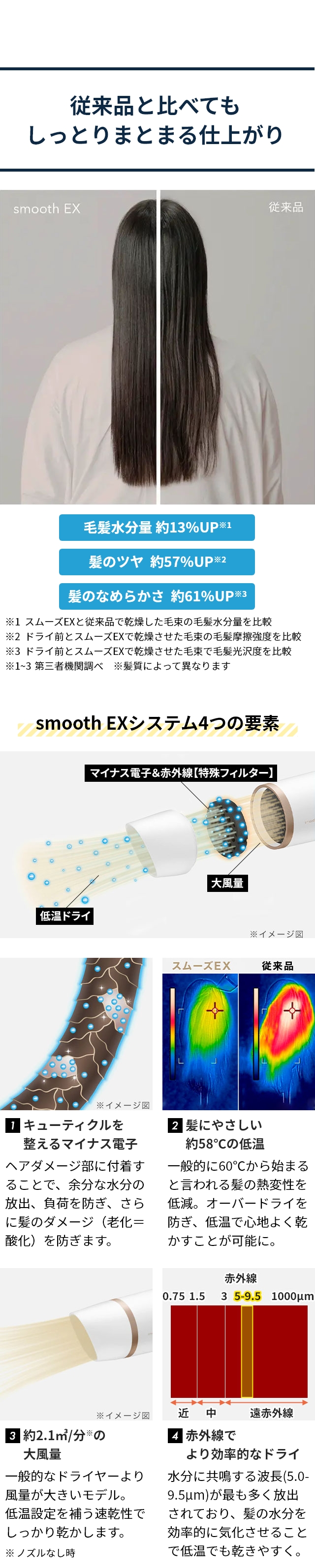 モッズ・ヘア 特典付き ヘアドライヤー 大風量 プリヴィレージュ