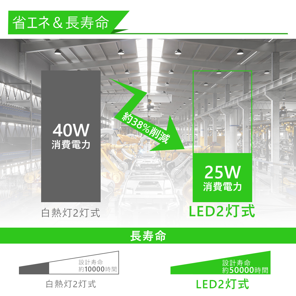 PSE認証 LEDライト LEDベースライト 逆富士型 20W形2灯相当 632*140mm LEDランプ 蛍光灯 器具一体型 高演色性 消費 ...