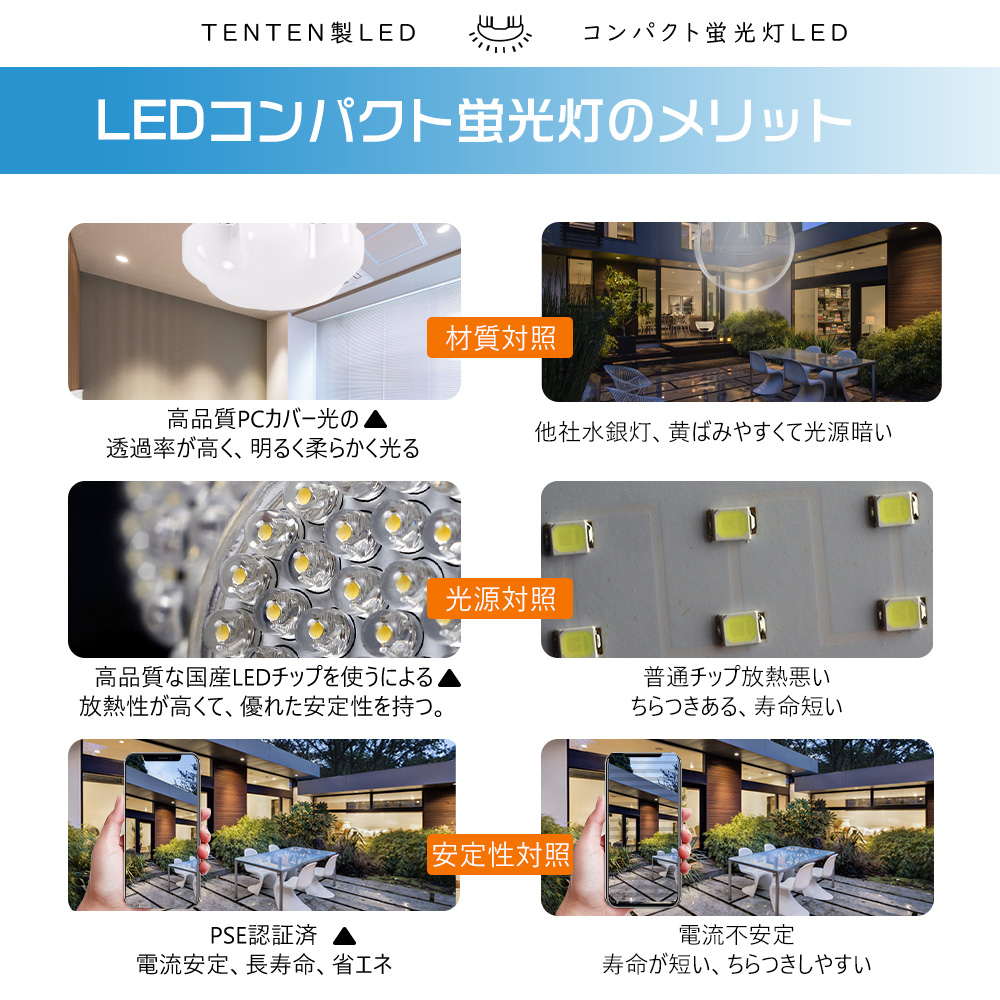 特売 FHT32EX-N互換LEDツイン蛍光灯 FHT32EX-D LED化 FHT32EX-L LED電球 FHT32W LEDコンパクト ...