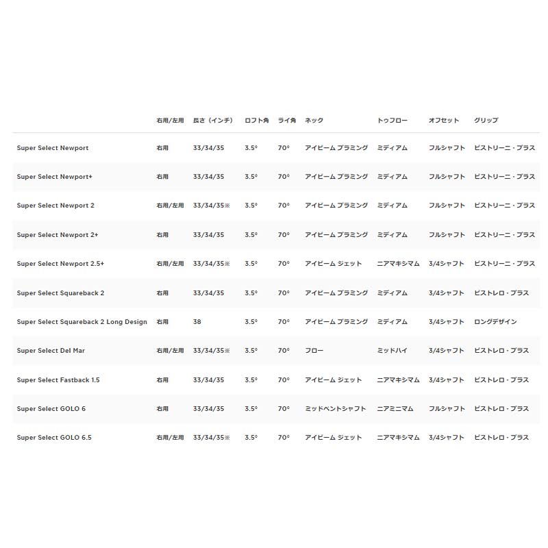 【23 SUPER SELECT】【ニューポートプラス】タイトリスト スコッティ キャメロン 日本正規品 パター【50071】 : アクシスR ...