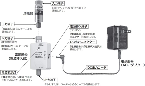 マスプロ電工 地上デジタル放送用 UHFラインブースター UB18L−P UHFブースター アンテナパーツ マスプロ ...