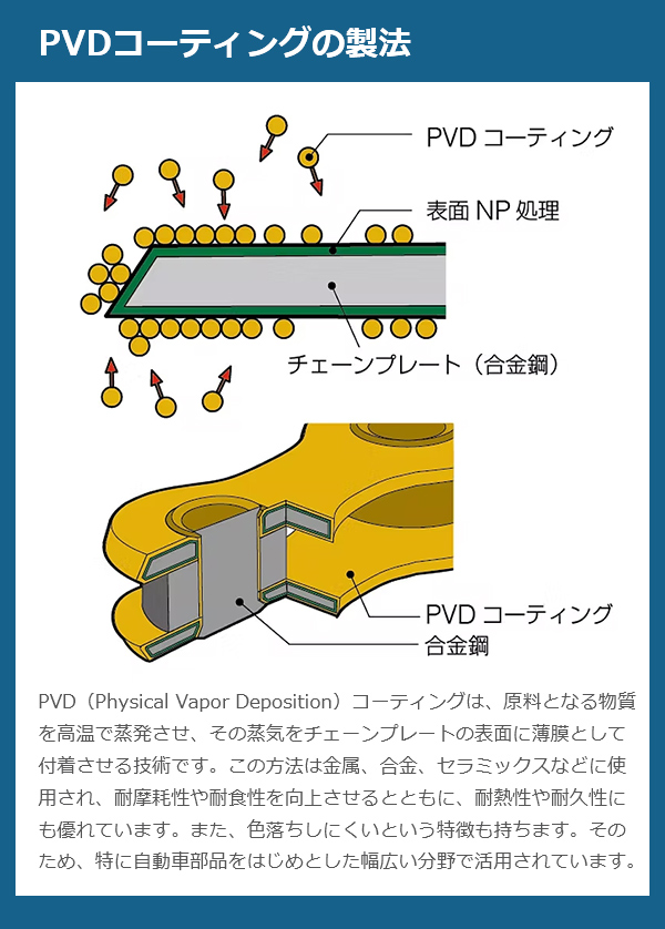 TECチェーン GT-9 9S 116L ギャラクシーブルー 1/2"x11/128" CL566R 自転車 チェーン クロップスセレクション ...