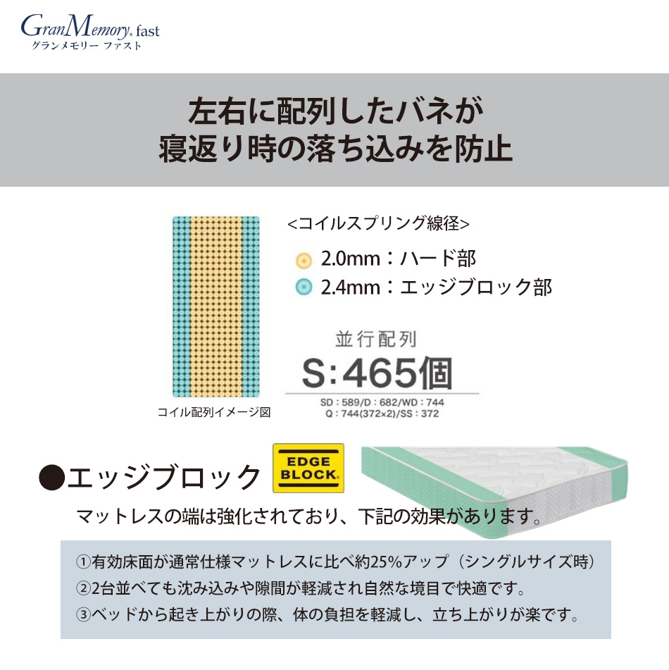 Granz（グランツ） グランメモリー ファスト GranMemory Fast マットレス シングル ポケットコイル メーカー直送品 ...