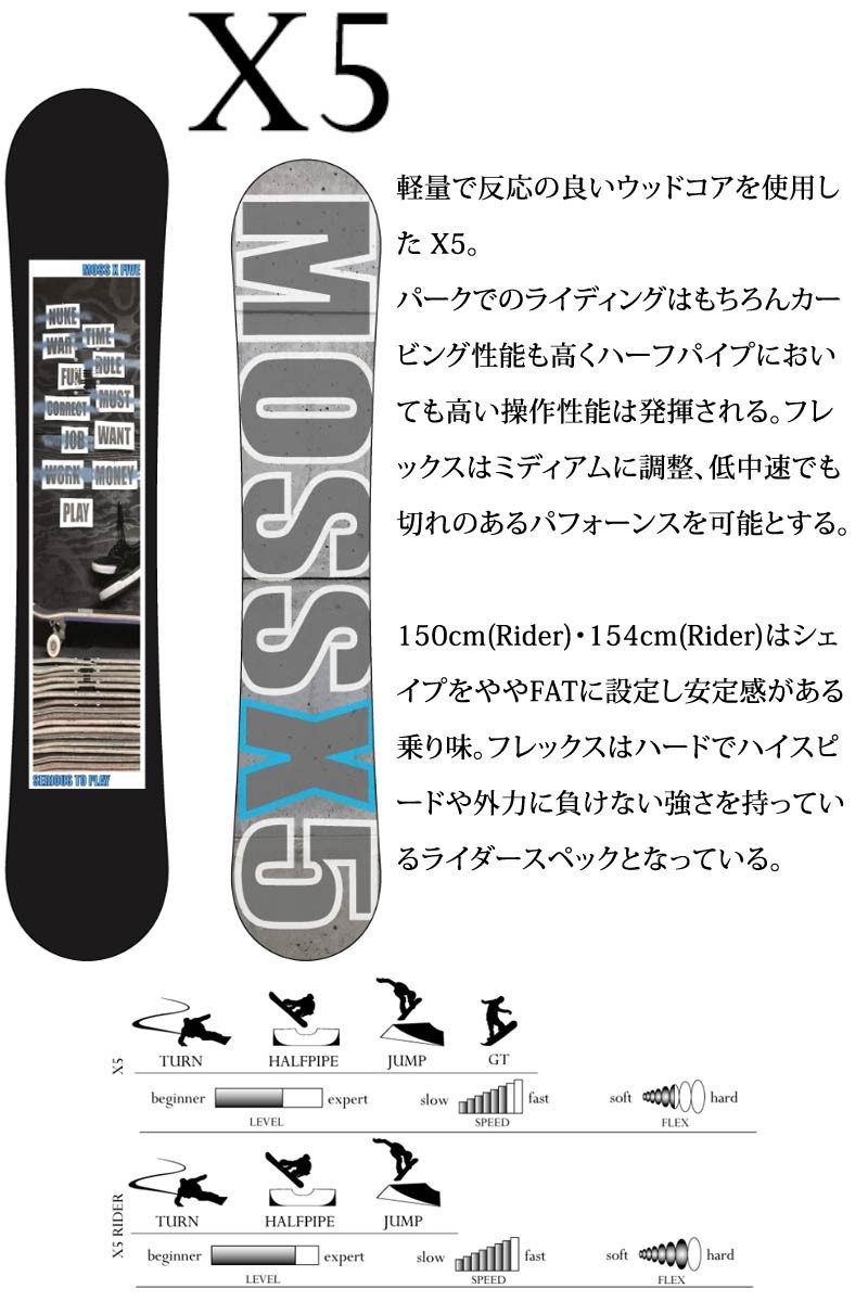 19-20 MOSS SNOWBOARDS/モススノーボード X5 バイファイブ メンズ レディース 板 スノーボード 予約商品 2020 : ...