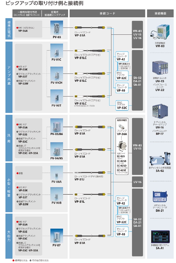 【直送品】 リオン ローノイズコード(耐熱)(2m) VP-51LB : 部品屋さんYahoo!店 - 通販 - Yahoo!ショッピング