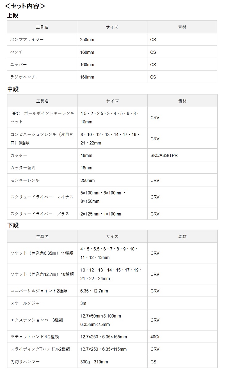 【直送品】 【情熱セール】 KAZ (和コーポレーション) 62点工具セット KT-620 「拳道」 : 部品屋さんYahoo!店 - 通販 ...