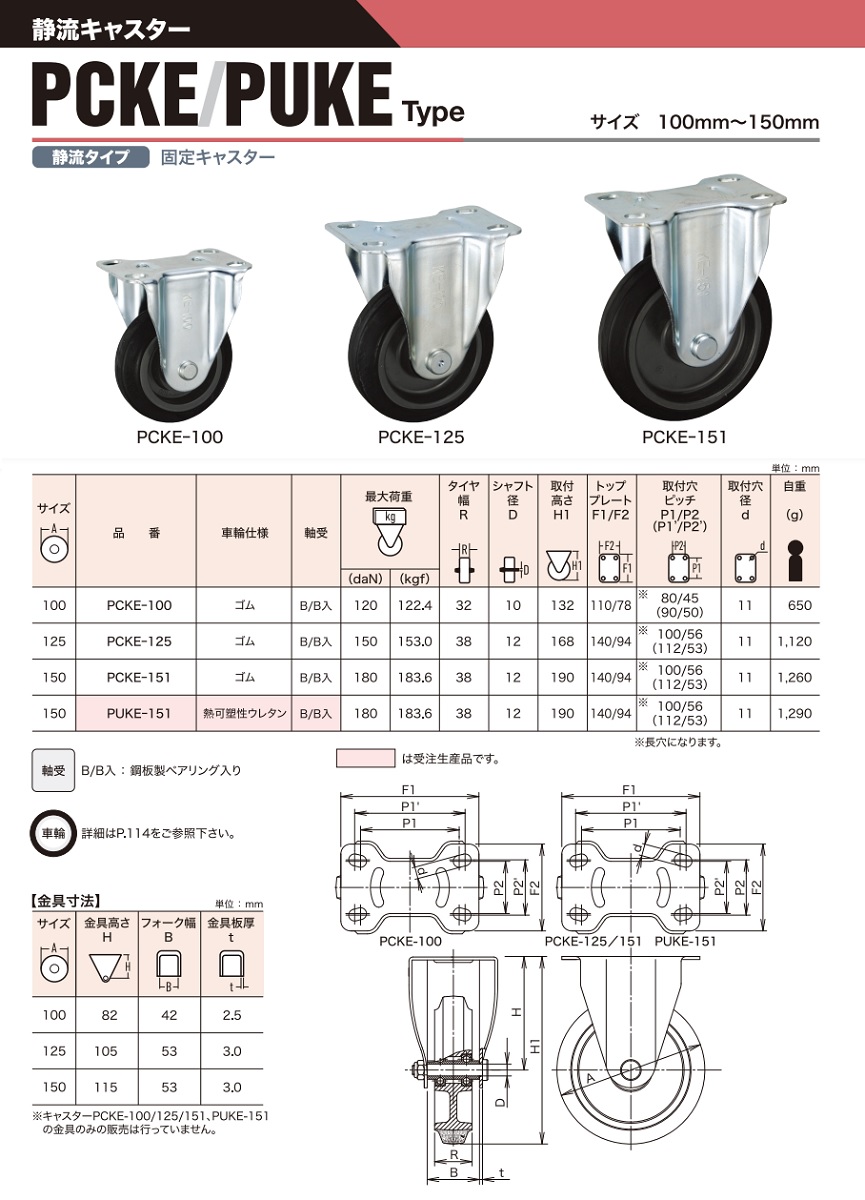 【直送品】 岐阜産研工業 (ウカイ) φ150静流タイプ固定キャスター PCKE-151 ゴム 【送料別】 : 部品屋さんYahoo!店 ...