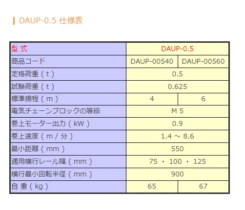 【直送品】 象印 インバータ型プレントロリ結合式電気チェーンブロック DAUP-0.5 揚程4m (DAUP-00540) (0.5t 上下2 ...