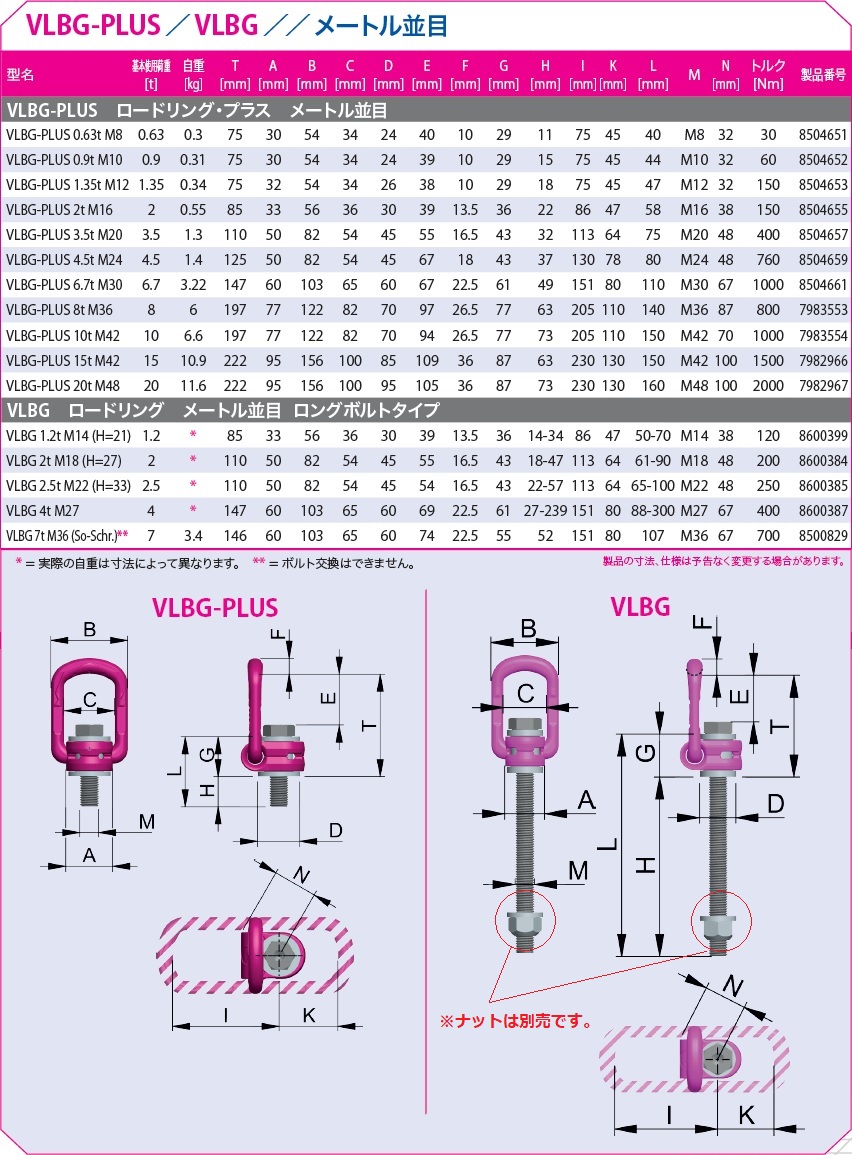 【直送品】 ルッドスパンセットジャパン ロードリングプラス VLBG-PLUS-M12 : ruds-vlbg-p-m12 : 部品屋さん ...