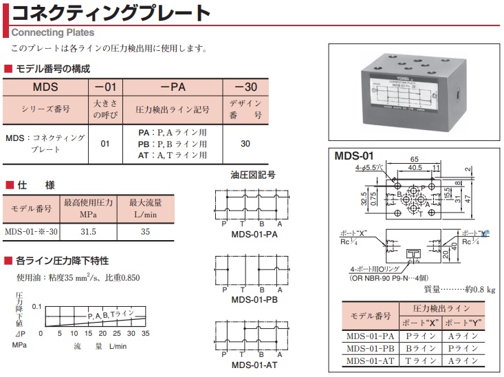 【直送品】 油研工業 コネクティングプレート MDS-01-PB-30 : 部品屋さんYahoo!店 - 通販 - Yahoo!ショッピング