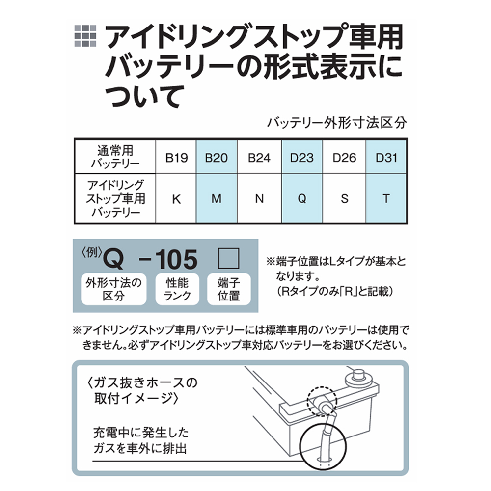 G＆Yuバッテリー アルトラパン DBA-HE33S(17/09〜) ガソリン車(660cc)ISS (標準搭載:K-42R) G&Yuバッテリー NEXT+ ALL IN ONE NAL ...