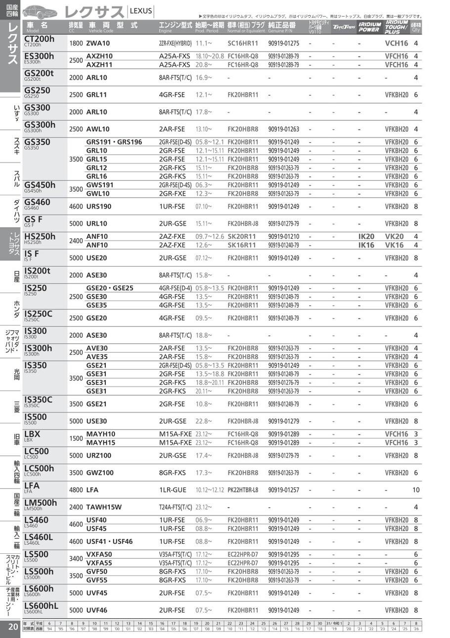 デンソー レクサスRX350 GGL16W 年式09.1-15.10 DENSO（デンソー）スパークプラグ IRIDIUM TOUGH ...