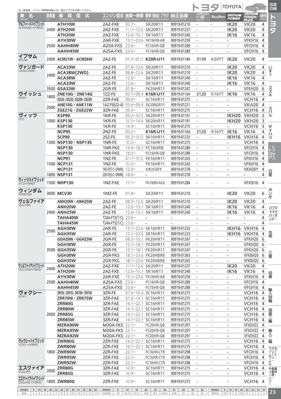デンソー（DENSO） トヨタ アルファード GGH30W 年式15.1-18.1 スパークプラグ IRIDIUM TOUGH（イリジウム ...
