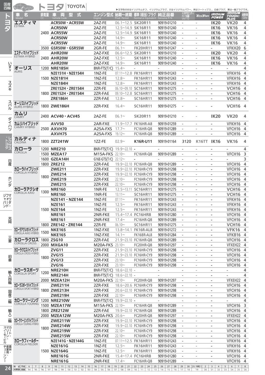 デンソー（DENSO） トヨタ アルファード GGH30W 年式15.1-18.1 スパークプラグ IRIDIUM TOUGH（イリジウム ...