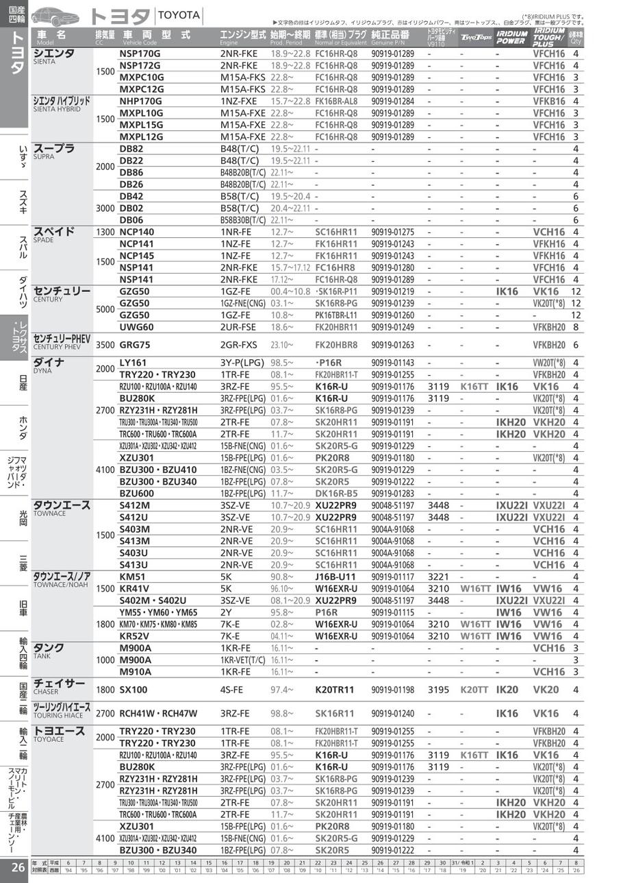 デンソー（DENSO） トヨタ アルファード GGH30W 年式15.1-18.1 スパークプラグ IRIDIUM TOUGH（イリジウム ...