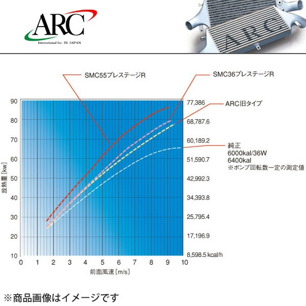 ARC Brazing/エーアールシーブレージング ラジエーター アルミ スカイラインGT-R BNR32 SMC55 55mm 冷却 ...