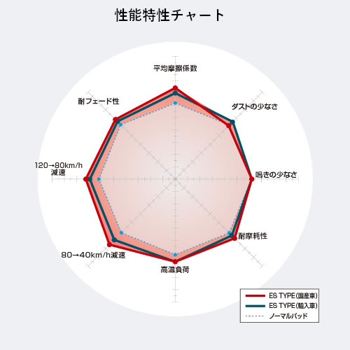 DIXCEL ディクセル ブレーキパッド ESタイプ ES375131 リア : カー用品卸問屋ニューフロンテア - 通販 - Yahoo!ショッピング