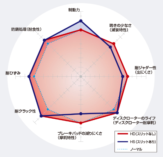DIXCEL HD1114769S HD type ブレーキローター 左右セット W166 GLE350d 4MATIC フロント用 : クレールオンラインショップ - 通販 - Yahoo ...