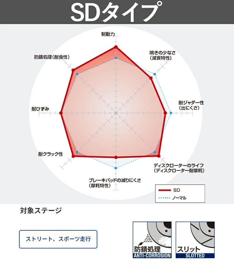 DIXCEL SD1857634S SD type スリッド入り ブレーキローター テスラ MODEL Y パフォーマンスAWD YL3YPT リア用 : クレールオンラインショップ - 通販 ...