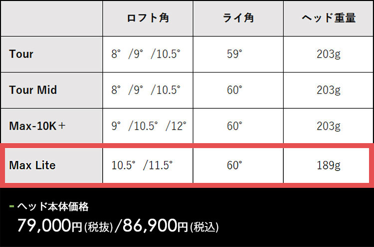 PXG 【予約】PXG Lightning Max Lite ライトニング マックス ライト ドライバー シンカグラファイト LOOP SLASH 6 ループ スラッシュ シックス シャフト ...