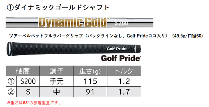 クリーブランド RTX6 ZIPCORE ツアーサテン ウェッジ ダイナミックゴールド(S200)シャフト cleveland :rtx6 ...