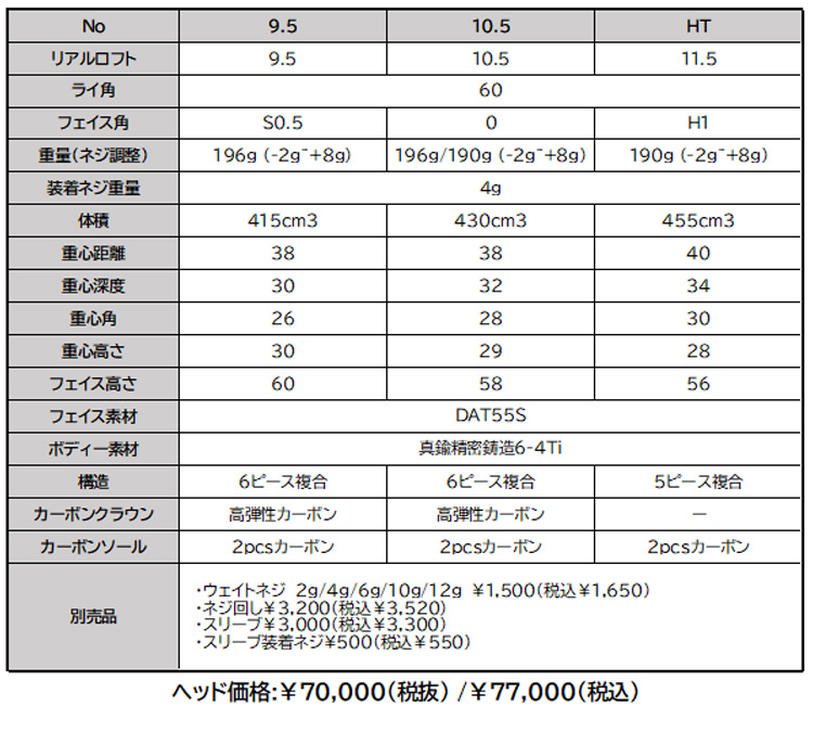 【特注カスタムクラブ】 GRAVITY ワクチンコンポ WACWAC-8 ドライバー シンカグラファイト LOOP SLASH ループ スラッシュ シャフト : wacwac8dr ...