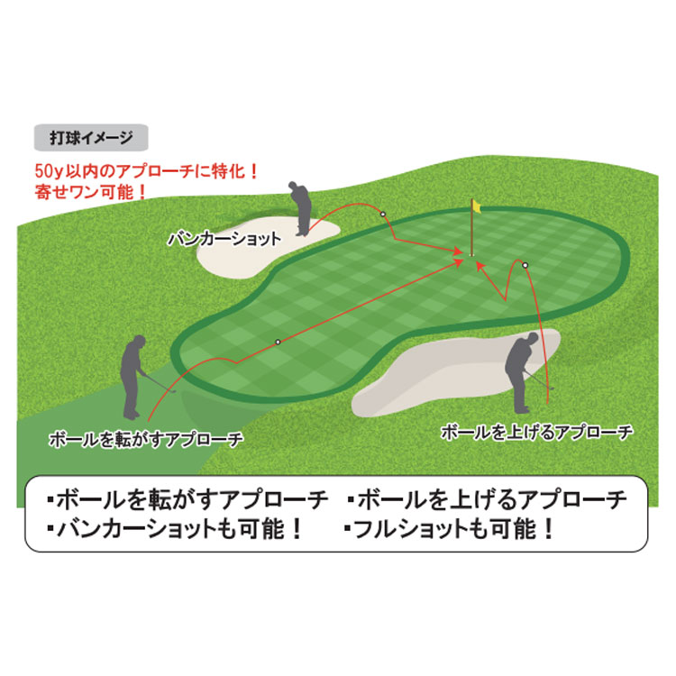 Lynx リンクス ゼロマジック LYNX ZERO MAGIC ウエッジ オリジナルスチールシャフト ゴルフ : 第一ゴルフ - 通販 - Yahoo!ショッピング