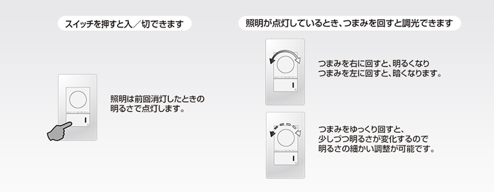 Panasonic パナソニック WTY22473W アドバンスシリーズ リンク Panasonic パナソニック WTY22473W アドバンスシリーズ リンク