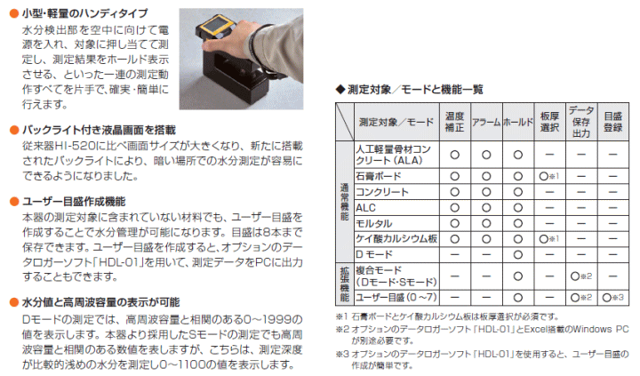ケツト科学研究所 HI-520-2 コンクリート・モルタル水分計 :KET-HI-520-2:伝動機ドットコム ヤフー店 - 通販 - Yahoo!ショッピング