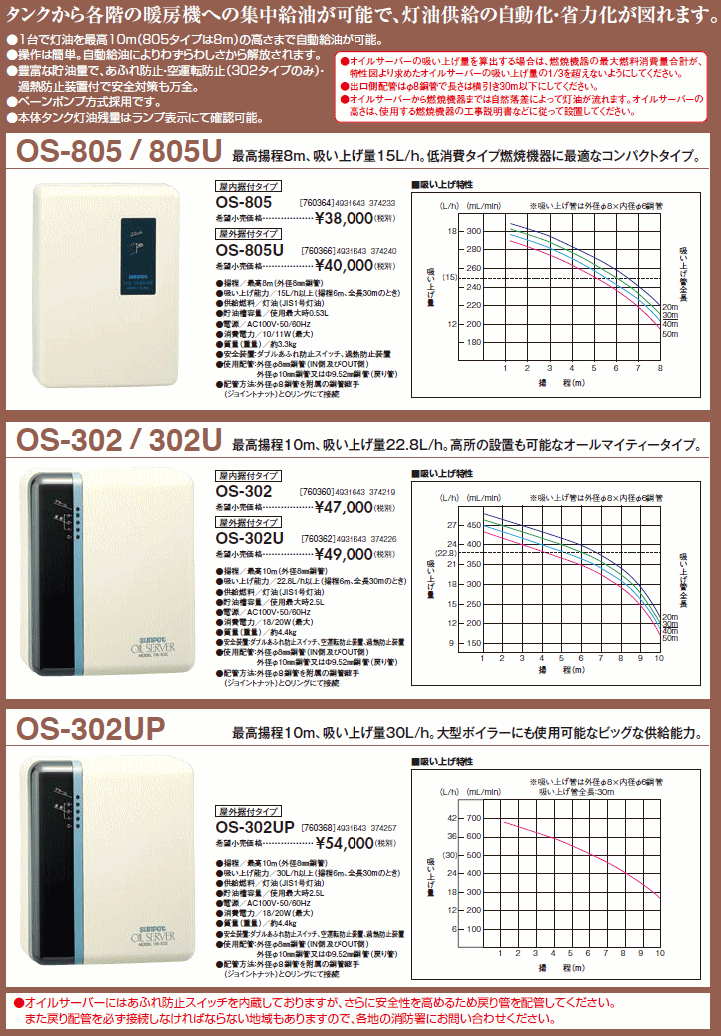 サンポット OS-806U オイルサーバー 屋外据付タイプ :SPT-OS-806U:伝動機ドットコム DIY・日曜大工店 - 通販 - Yahoo!ショッピング