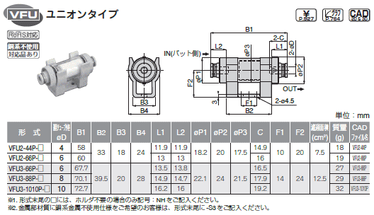 ピスコ VFU3-88P 真空用フィルタ ユニオンタイプ :PSC-VFU3-88P:伝動機ドットコム ヤフー店 - 通販 - Yahoo!ショッピング