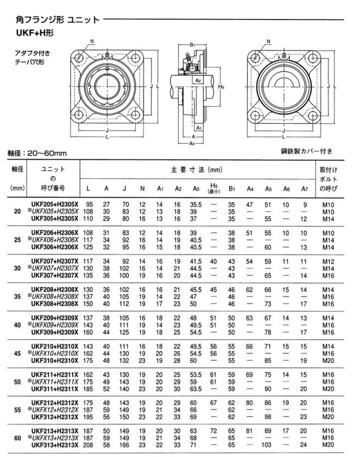 旭精工 角フランジ形ユニット UKF208 :ASP-UKF208:伝動機ドットコム ヤフー店 - 通販 - Yahoo!ショッピング