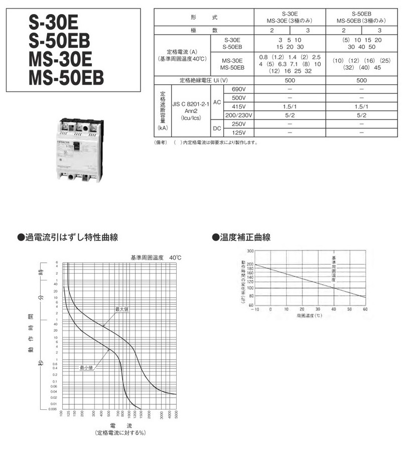【直送品】 日立 ヒューズフリー遮断機 (配線用遮断器：Sシリーズ) S-50EB 3P 10A (15110232) : 道具屋さんYahoo!店 - 通販 - Yahoo!ショッピング