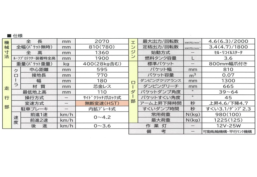 【直送品】 ウインブルヤマグチ ミニクローダー WL01 【特大・送料別】 : winb-wl01 : 道具屋さんYahoo!店 - 通販 ...