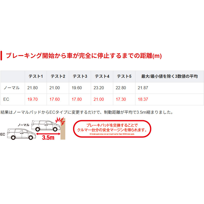 DIXCEL ジープ パトリオット ブレーキパッド MK7420 MK74 H19.08-H25.05 フロント用 左右セット ECタイプ DIXCEL(ディクセル) 341216 ...