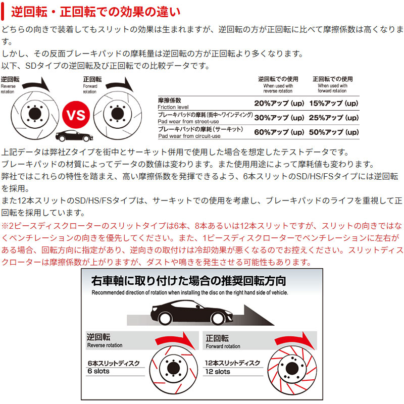 DIXCEL ハイゼットトラック ブレーキローター S500P S510P H26.07- フロント用 左右セット ブレーキディスク FPタイプ DIXCEL(ディクセル) 3818021 ...